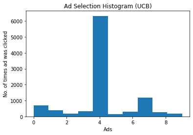 GitHub - singhnikhiljsr/Ad-Click-Through-Rate-Prediction-using ...