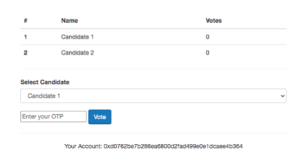 GitHub - forambhut/Online_Voting_System: It is Decentralized Voting ...