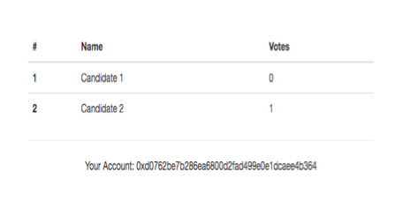 GitHub - forambhut/Online_Voting_System: It is Decentralized Voting ...