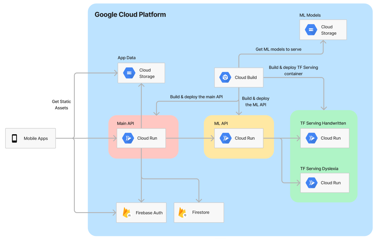 GitHub - hendrawanap/didow-api: Didow API