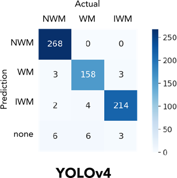 GitHub - louisfacun/facemask-detection-yolov4: Detecting different wearing of face masks using ...