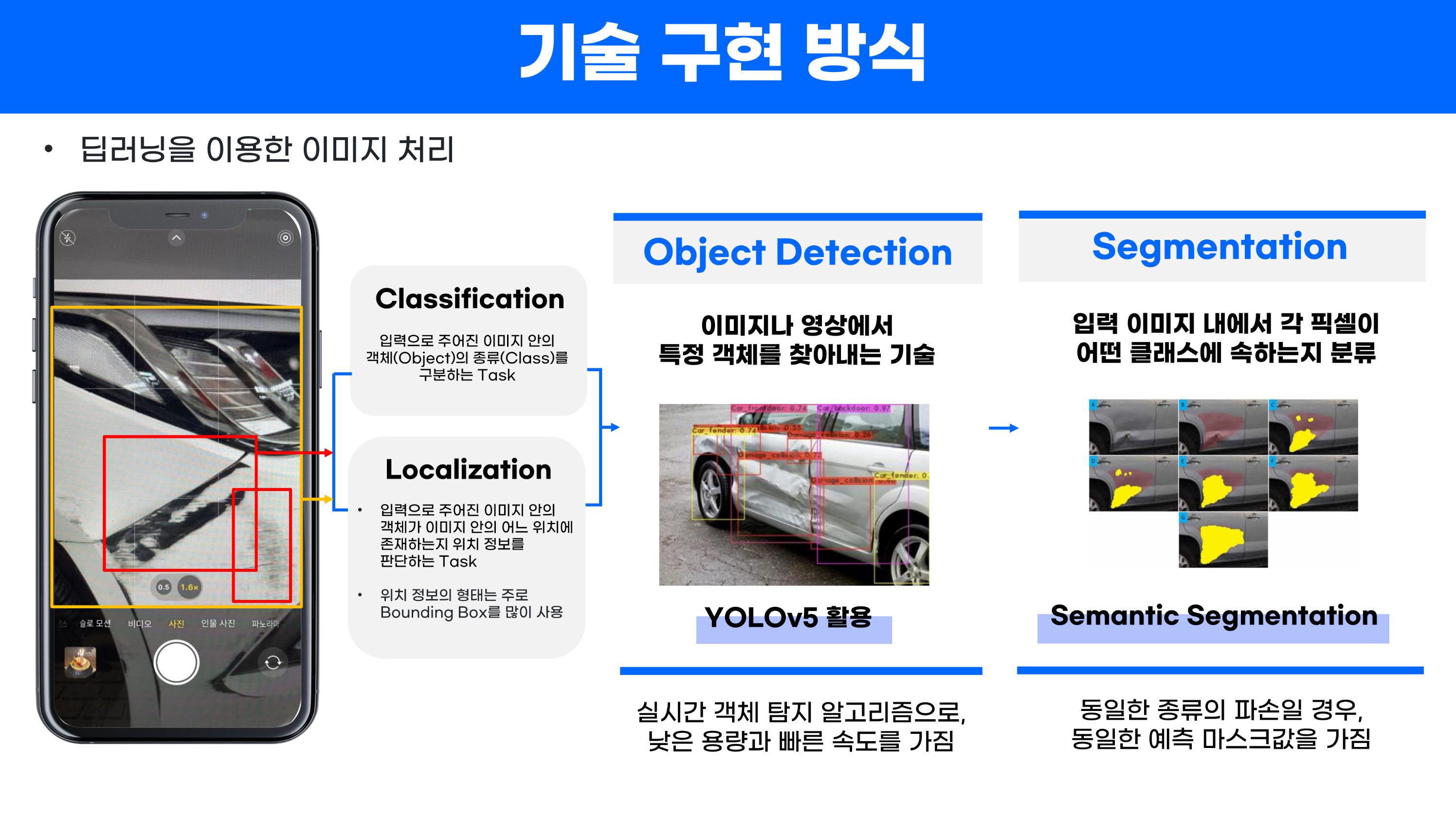 GitHub - taeksgugu/car_broken_prediction: using semantic segmentation ...