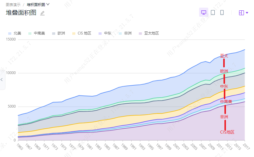 面积图图形顺序问题 · Issue #1864 · antvis/G2Plot · GitHub
