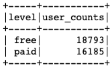 GitHub - AAKASHKSHETTY/Big_Data_Music_Churn_Prediction