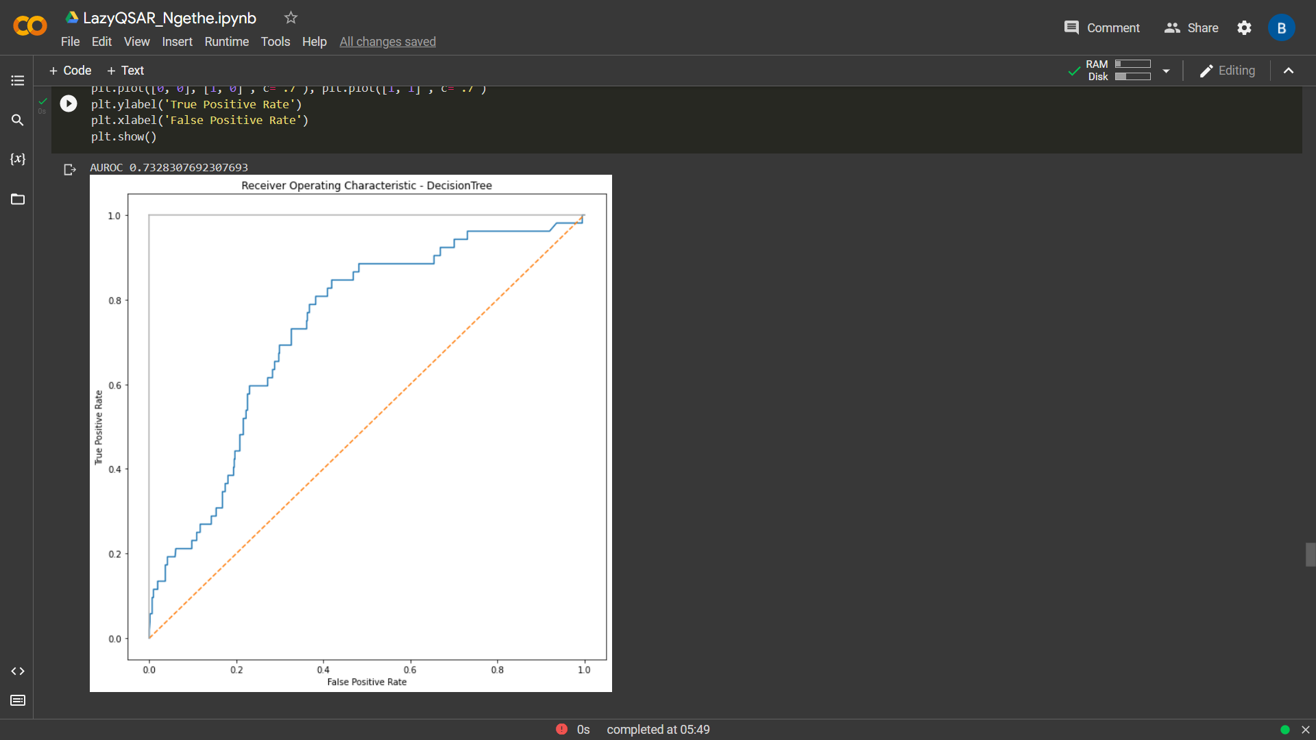 🦠 Model Request: Tox21 p54 · Issue #463 · ersilia-os/ersilia · GitHub