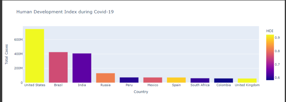 GitHub - nakul37/Covid-19-Impacts-Analysis-using-Python: The outbreak ...
