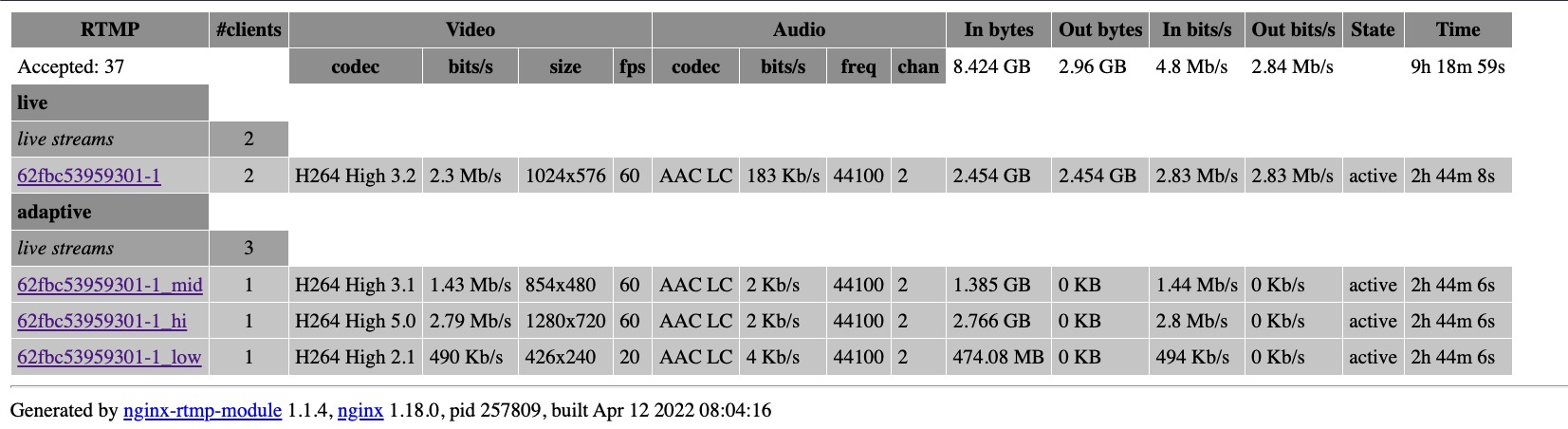 Encoder Stuck · Issue #7009 · WWBN/AVideo · GitHub