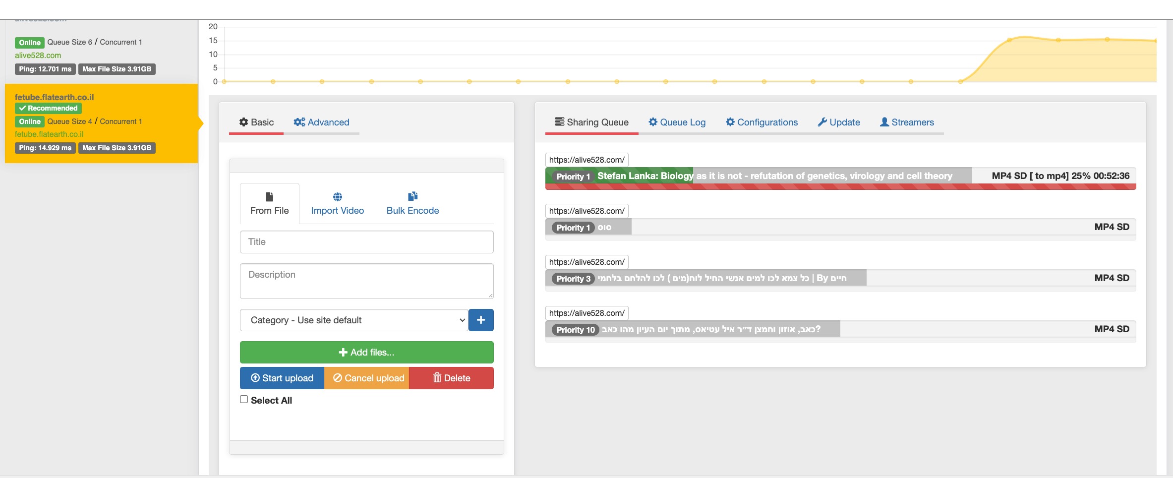 Encoder Stuck · Issue 7009 · Wwbnavideo · Github 