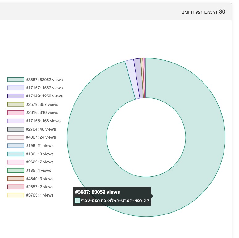 Views counter miss behaving · Issue #7289 · WWBN/AVideo · GitHub