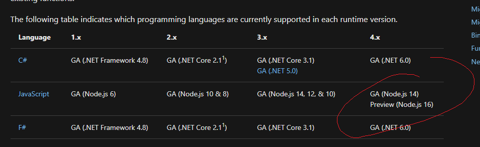 Incompatible Node.js version (v16.13.1)? · Issue #4 · open-abap/azure ... Incompatible Node.js version (v16.13.1)? · Issue #4 · open-abap/azure ...