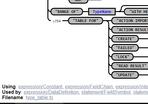 Idea: Link from syntax diagram to repo · Issue #2907 · abaplint/abaplint · GitHub