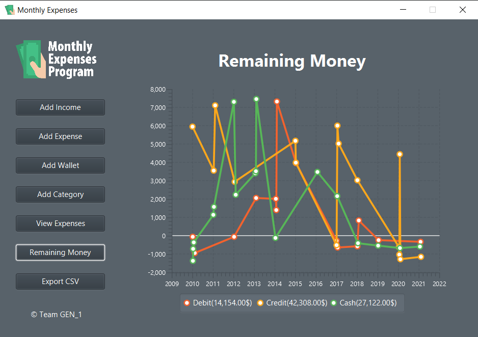 GitHub - fine-simple/monthly-expenses: Monthly Expenses is a Java ...