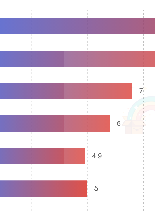 tooltip item marker支持渐变色 · Issue #2060 · antvis/G2 · GitHub