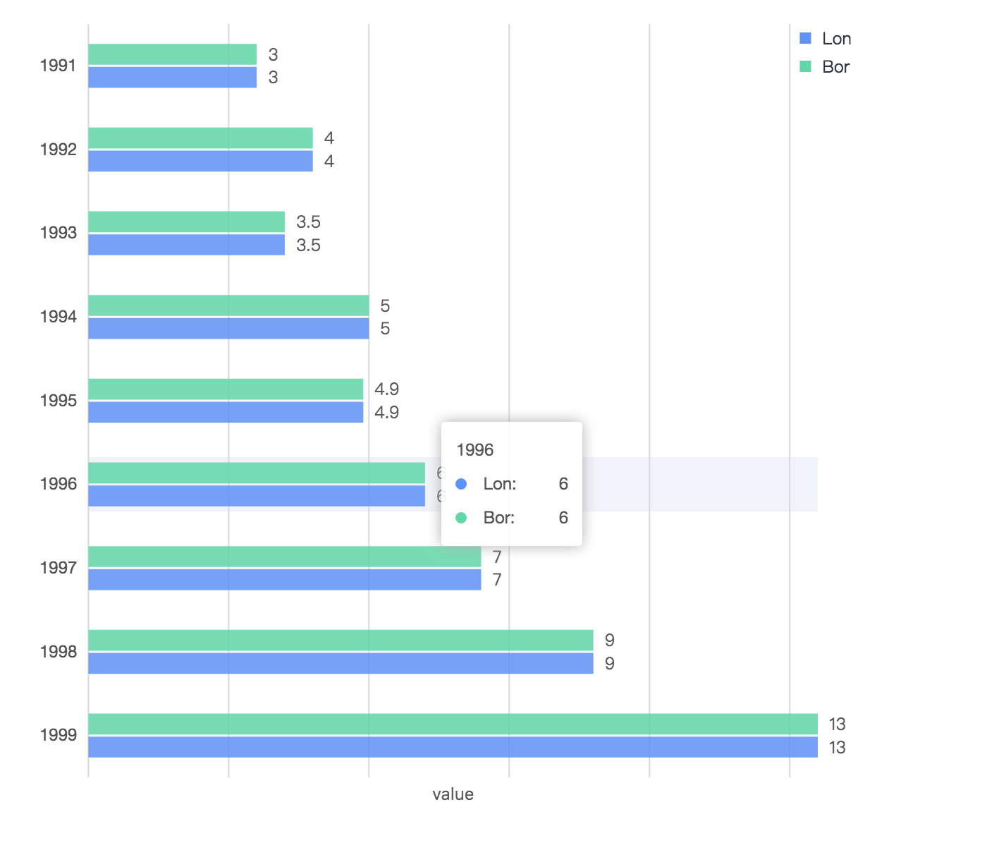 坐标系转置的情况下，分组interval的图形顺序与tooltip顺序不匹配 · Issue #2068 · antvis/G2 · GitHub