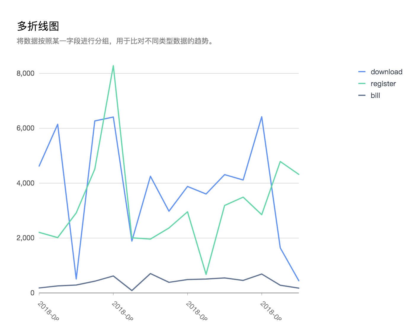 [1.x] G2Plot 1.x 迁移问题汇总 · Issue #663 · antvis/G2Plot · GitHub