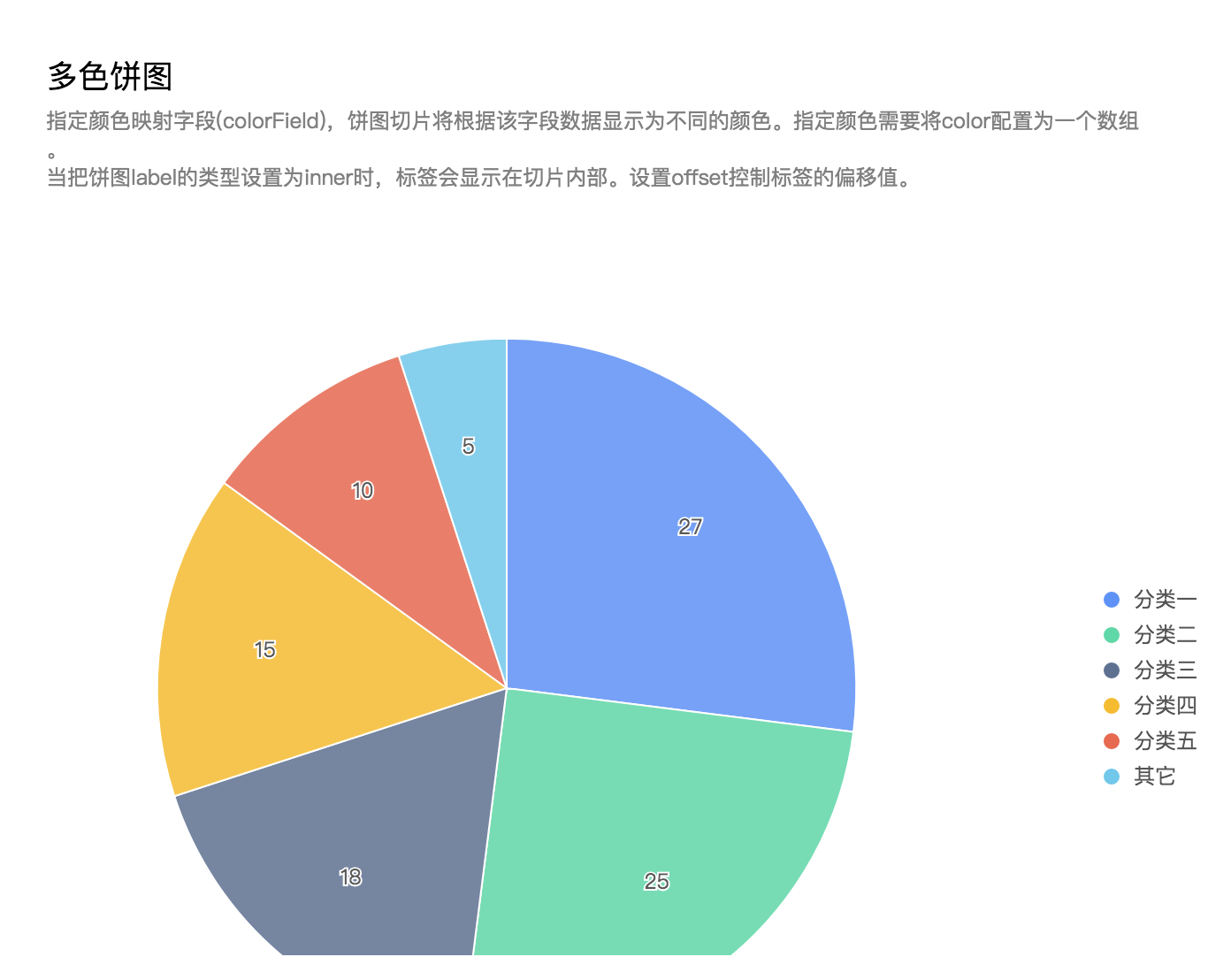 [1.x] G2Plot 1.x 迁移问题汇总 · Issue #663 · antvis/G2Plot · GitHub