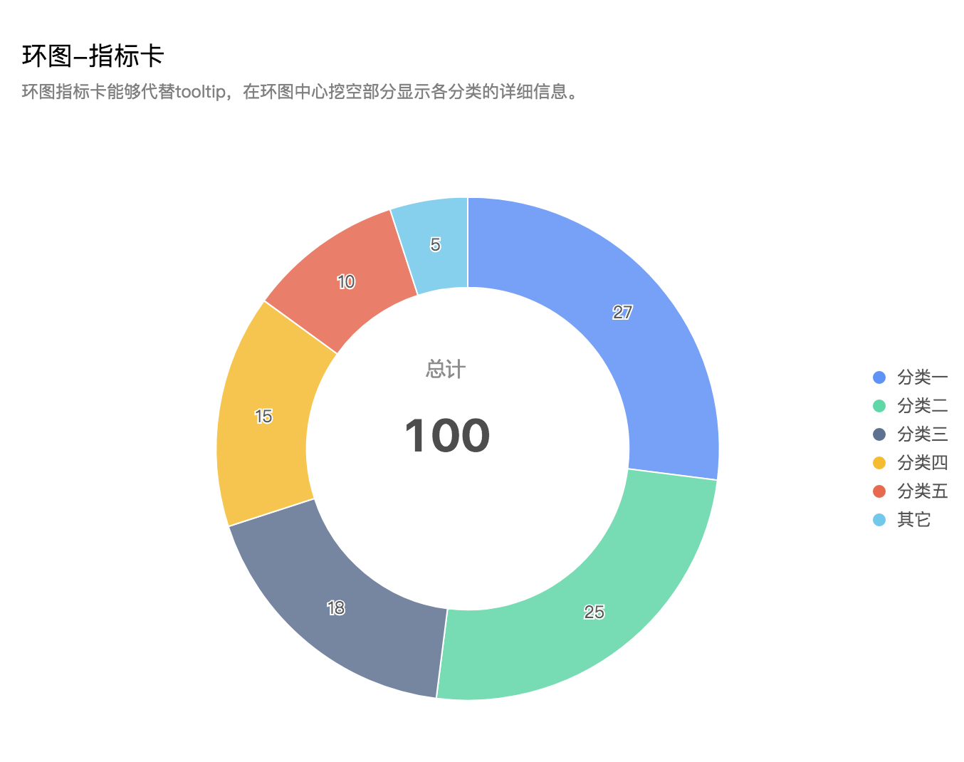 [1.x] G2Plot 1.x 迁移问题汇总 · Issue #663 · antvis/G2Plot · GitHub