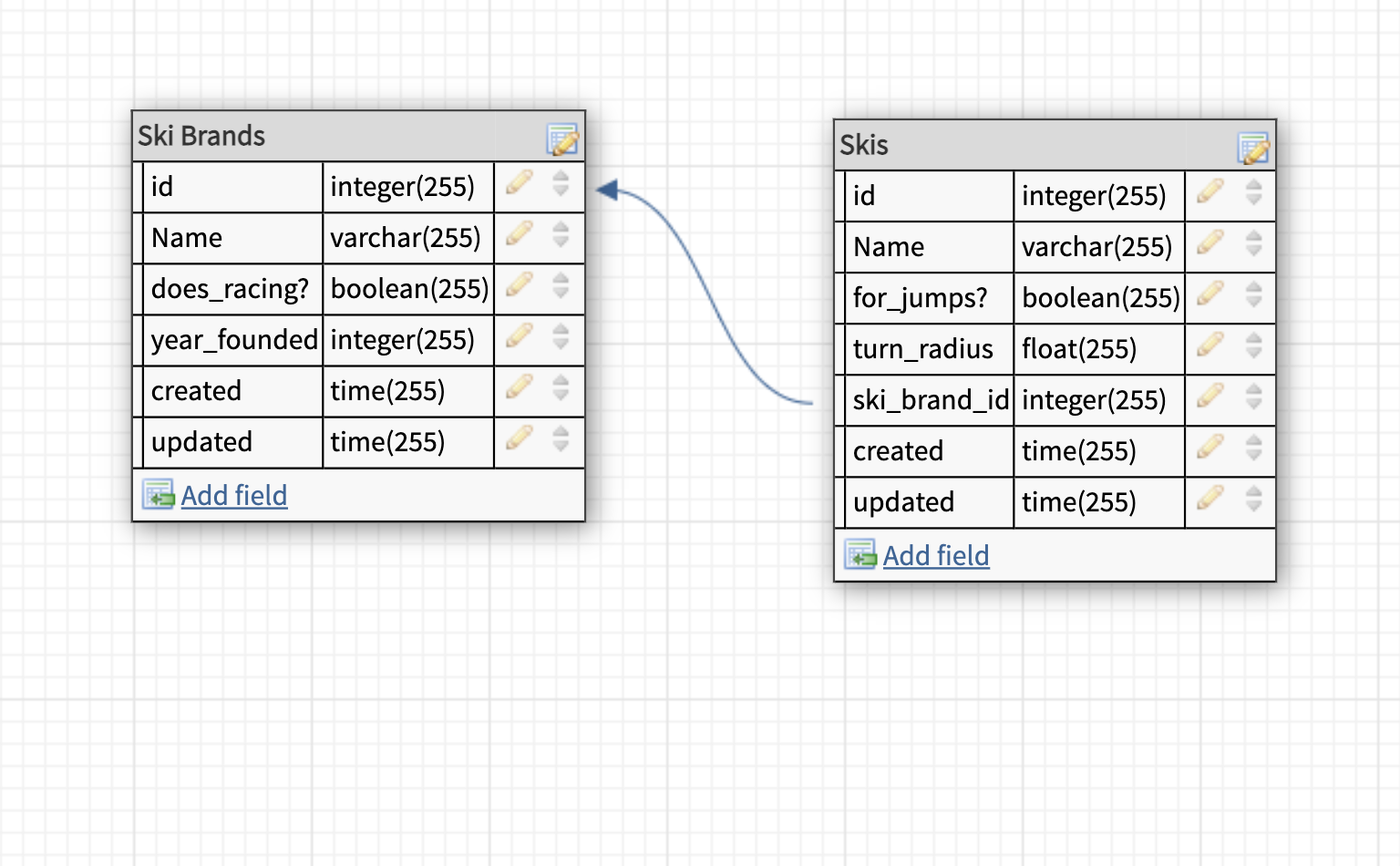 GitHub - tvaroglu/relational_rails: Repo to store Mod2 project1