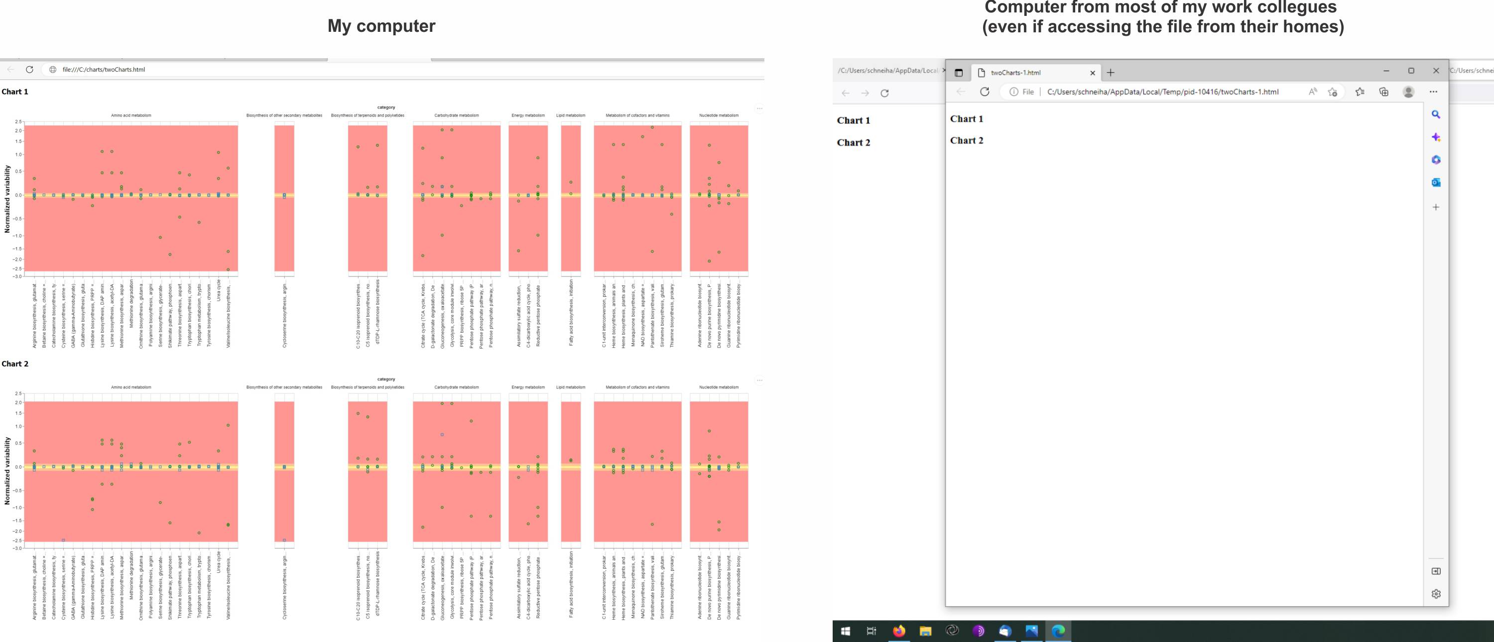 Plot don't display on local computer, but do on server · Issue #2958 · vega/altair · GitHub