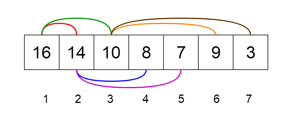 GitHub - sumitrac/Data-Structure-Algorithm