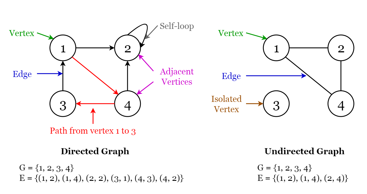GitHub - sumitrac/Data-Structure-Algorithm