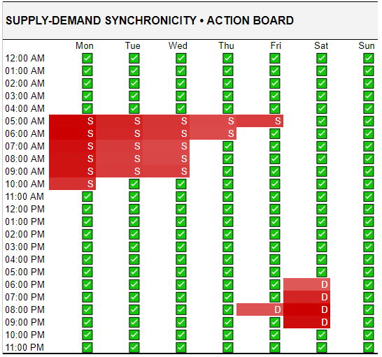 isis-santos-costa (Isis Santos Costa) · GitHub