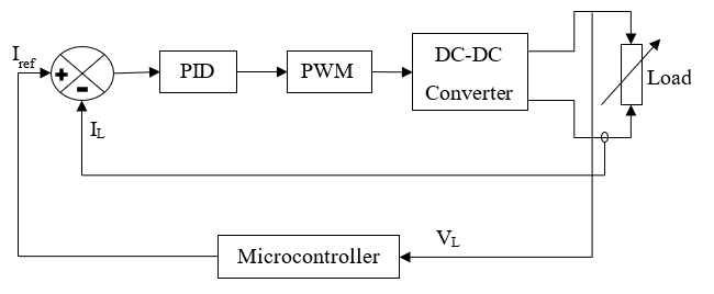 GitHub - ALMSALMA/DESIGN-AND-EVALUATION-OF-THE-PV-SIMULATOR