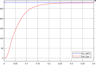 GitHub - ALMSALMA/DESIGN-AND-EVALUATION-OF-THE-PV-SIMULATOR