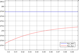 GitHub - ALMSALMA/DESIGN-AND-EVALUATION-OF-THE-PV-SIMULATOR