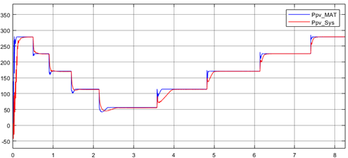 GitHub - ALMSALMA/DESIGN-AND-EVALUATION-OF-THE-PV-SIMULATOR
