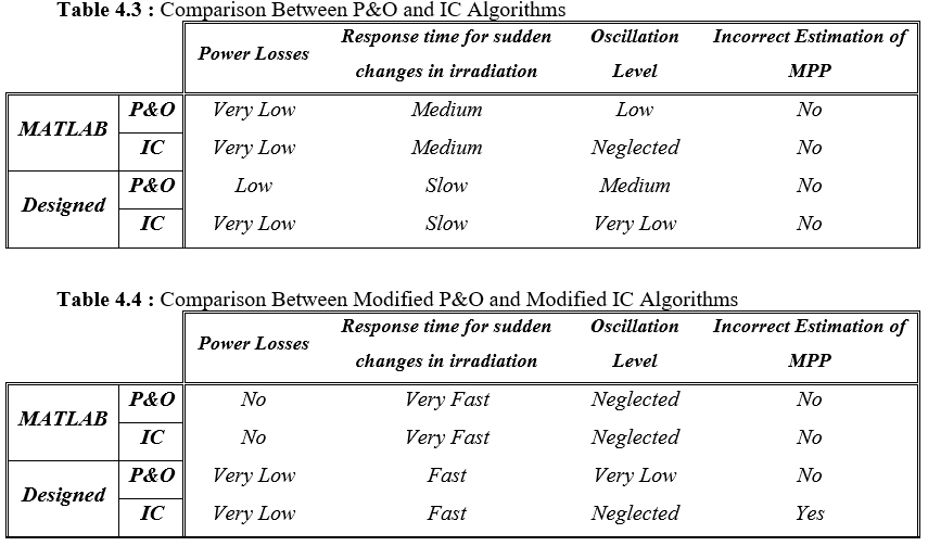 GitHub - ALMSALMA/DESIGN-AND-EVALUATION-OF-THE-PV-SIMULATOR