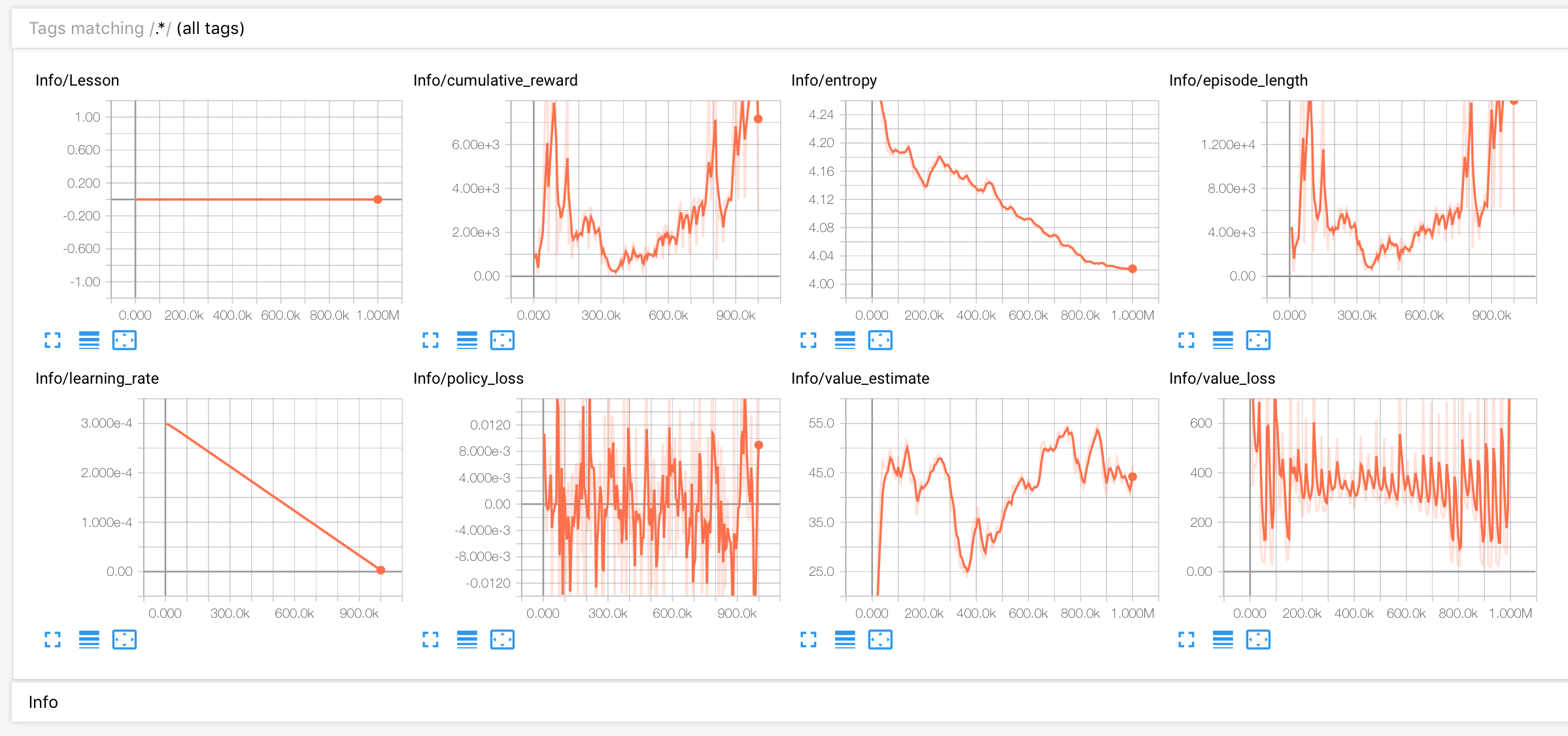 Entropy going upwards, agents learn then start to act wrong · Issue #288 · Unity-Technologies/ml ...