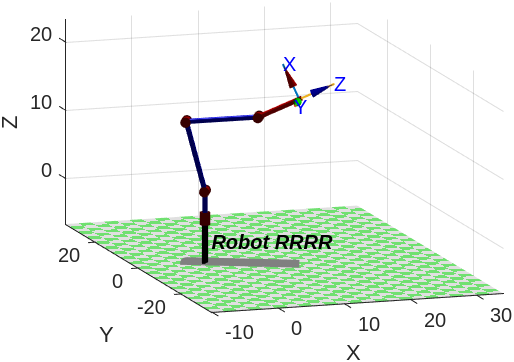 GitHub - jptejeirol/Robotica_Lab_4_: Cinemática Directa - Phantom X - ROS