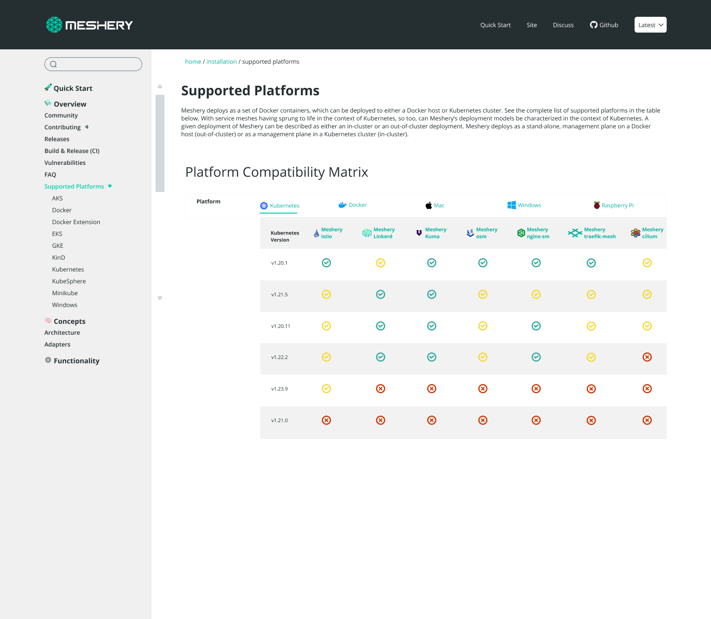 [Docs] Consolidate Supported Platforms and Compatibility Matrix into ...