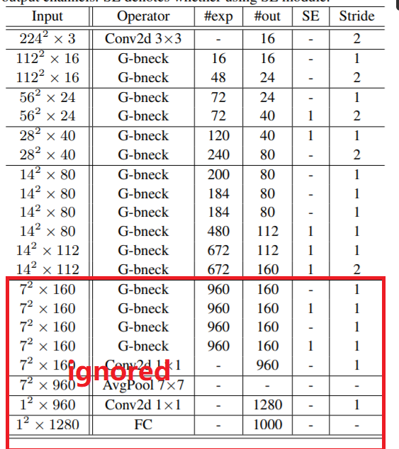 Inquiry into 'feature_only' setting in timm · Issue #67 · huawei-noah/Efficient-AI-Backbones ...