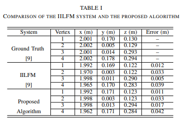 GitHub - York-SDCNLab/Marker-Detection-General: This is the repository ...