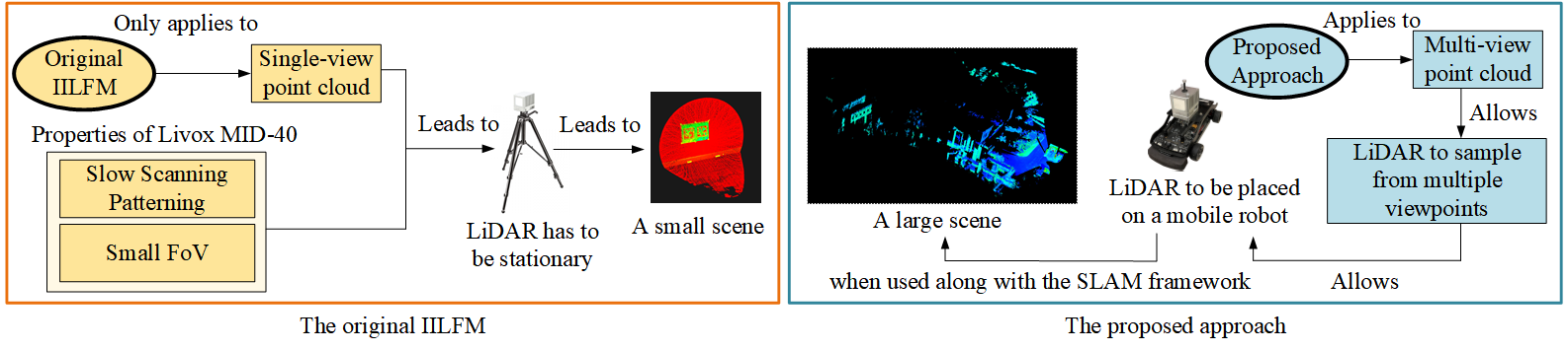 GitHub - York-SDCNLab/Marker-Detection-General: This is the repository ...