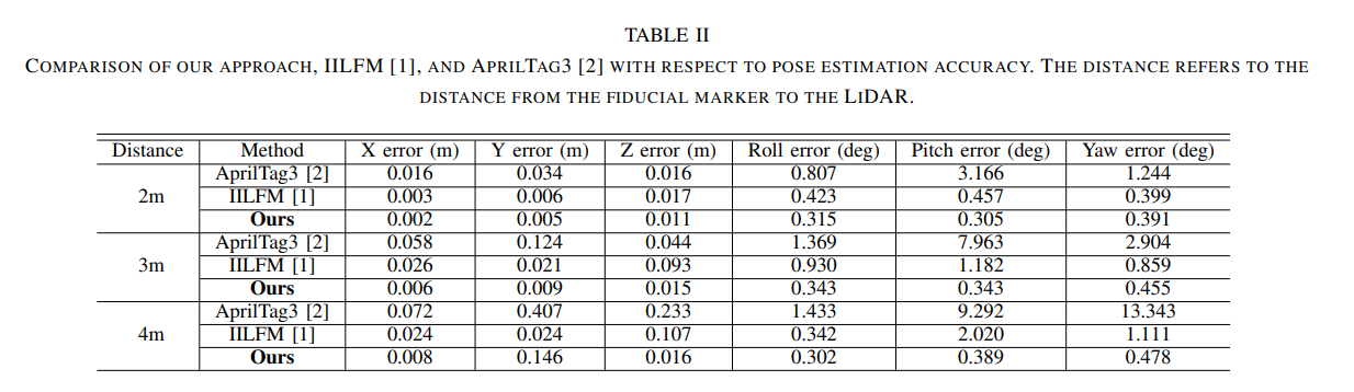 GitHub - York-SDCNLab/Marker-Detection-General: This is the repository ...