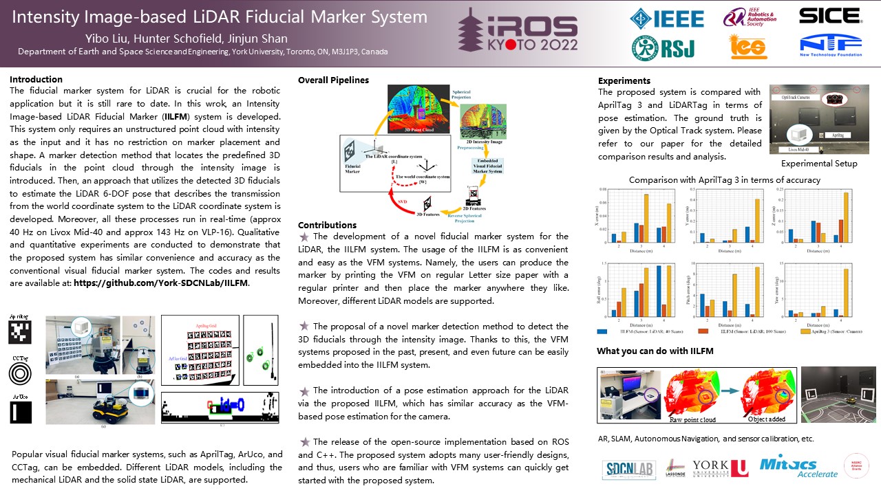 GitHub - York-SDCNLab/IILFM: This is a fiducial marker system designed ...