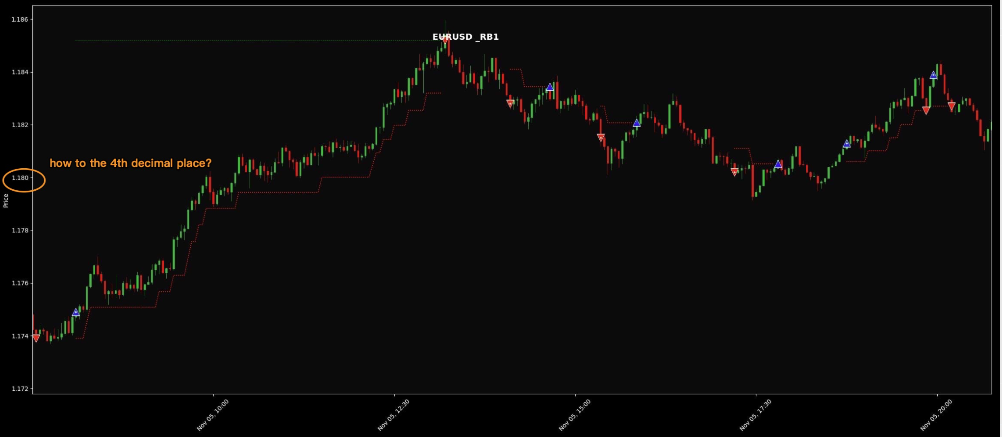 y axis to the 4th decimal place · Issue #328 · matplotlib/mplfinance · GitHub