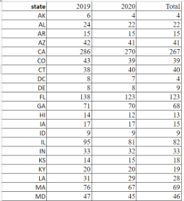 GitHub - rayylin/Python-Route_Optimization_by_KNN: We want to help a ...