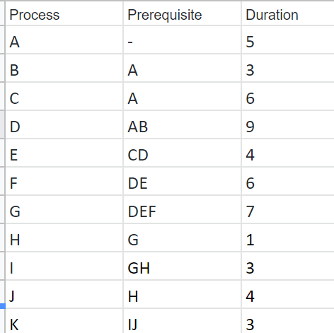 GitHub - rayylin/Python-Production_Planning: We cooperate with an ...