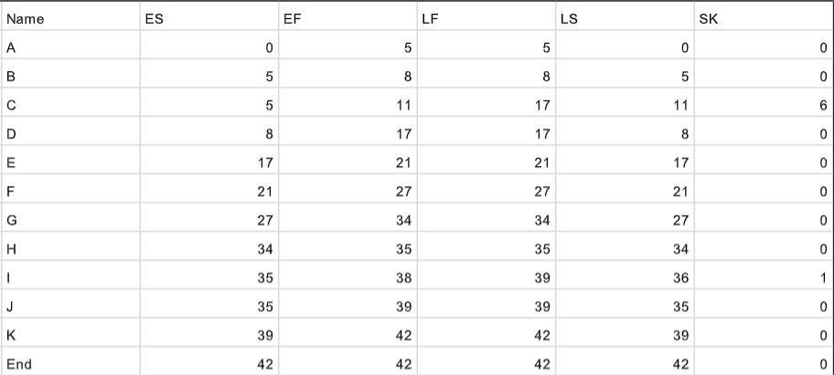 GitHub - rayylin/Python-Production_Planning: We cooperate with an ...