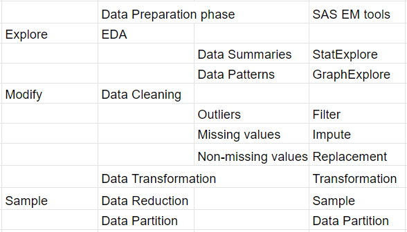 GitHub - rayylin/Data-Mining-Note
