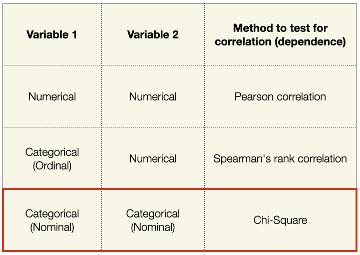 GitHub - rayylin/Data-Mining-Note