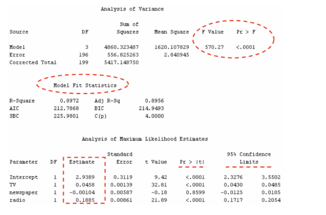 GitHub - rayylin/Data-Mining-Note