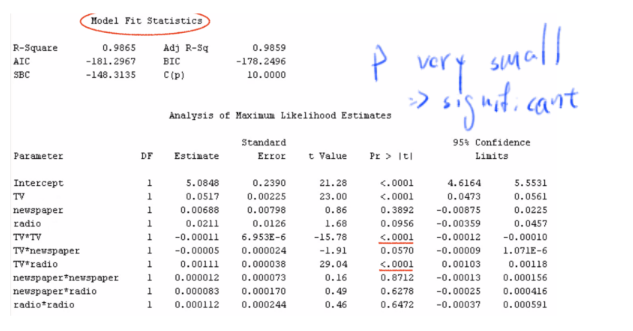 GitHub - rayylin/Data-Mining-Note