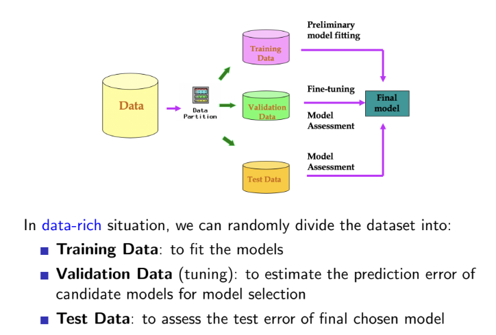 GitHub - rayylin/Data-Mining-Note