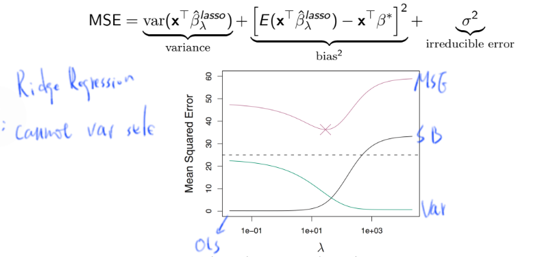 GitHub - rayylin/Data-Mining-Note