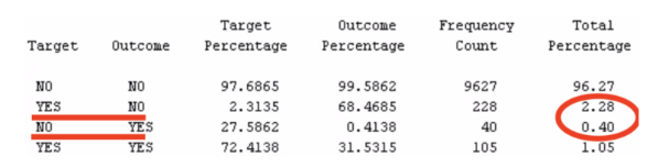 GitHub - rayylin/Data-Mining-Note